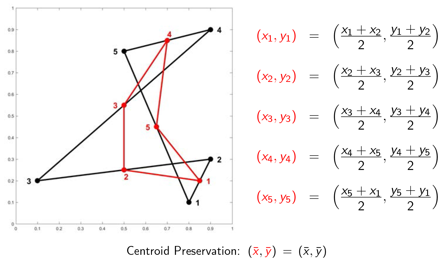 A Simple Class Assignment Exemplifies Computational Linear Algebra Siam 8965