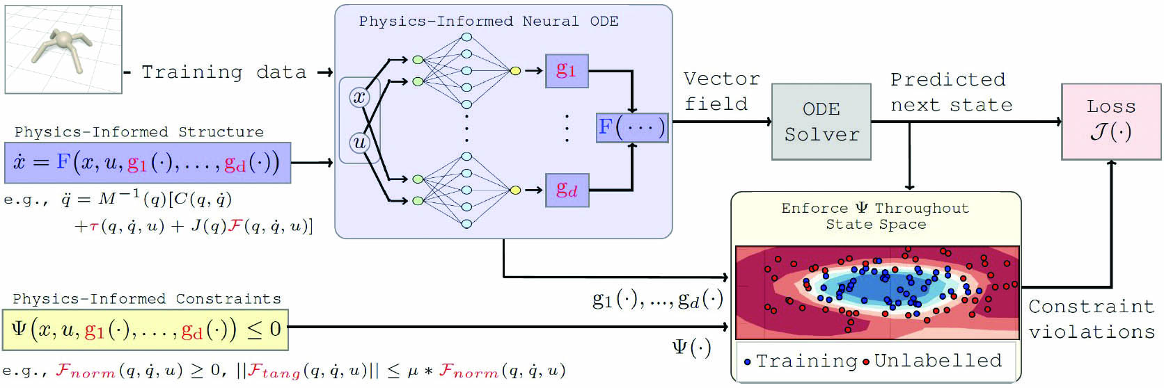 Learning for Dynamical Systems When Data Are Scarce | SIAM