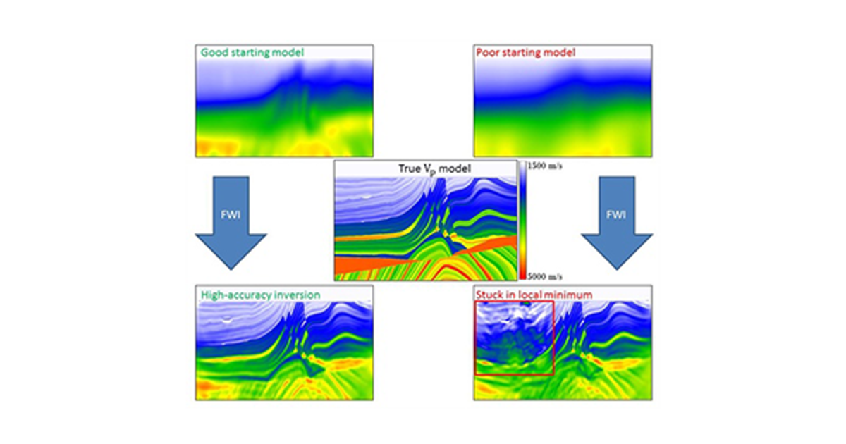 Modeling Seismic Waves for Hydrocarbon Exploration | SIAM