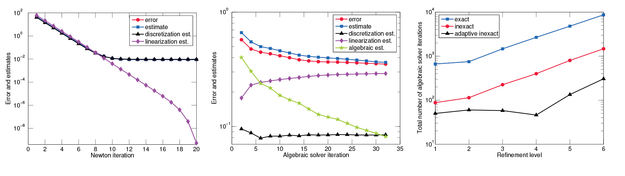 Adaptive Inexact Newton Methods | SIAM