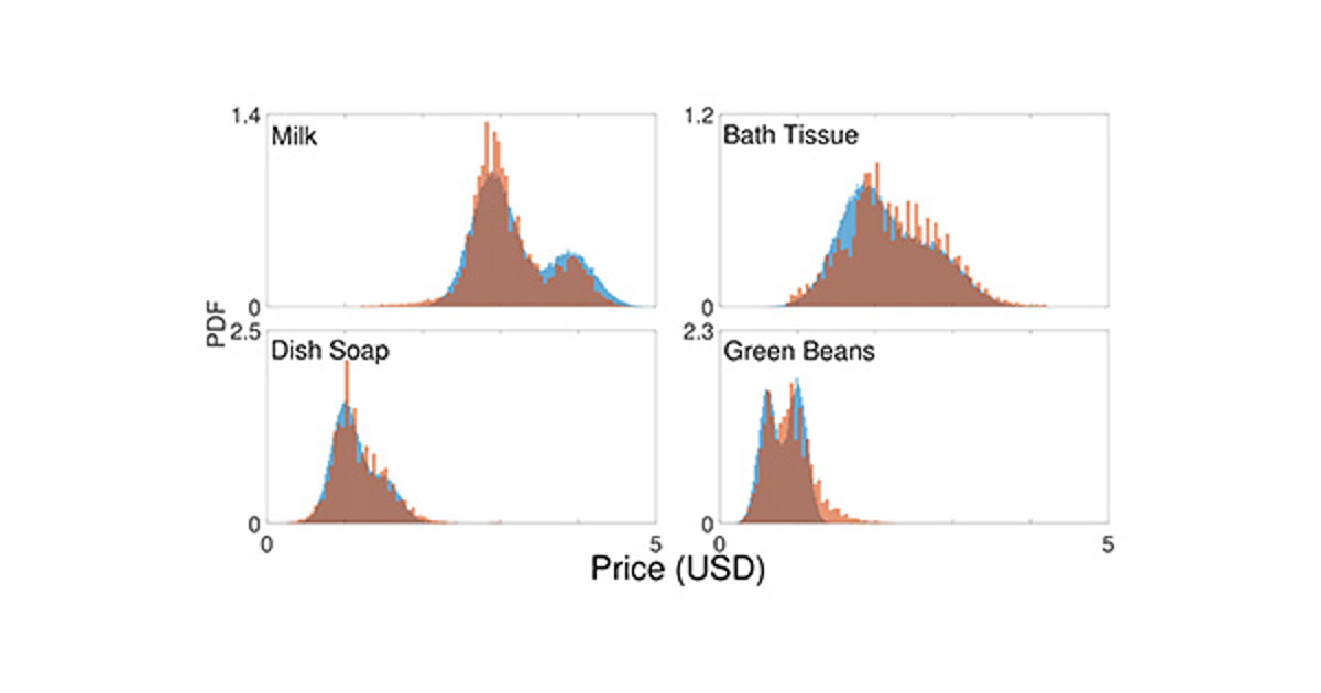 The Origin of Name Brands and Generics | SIAM